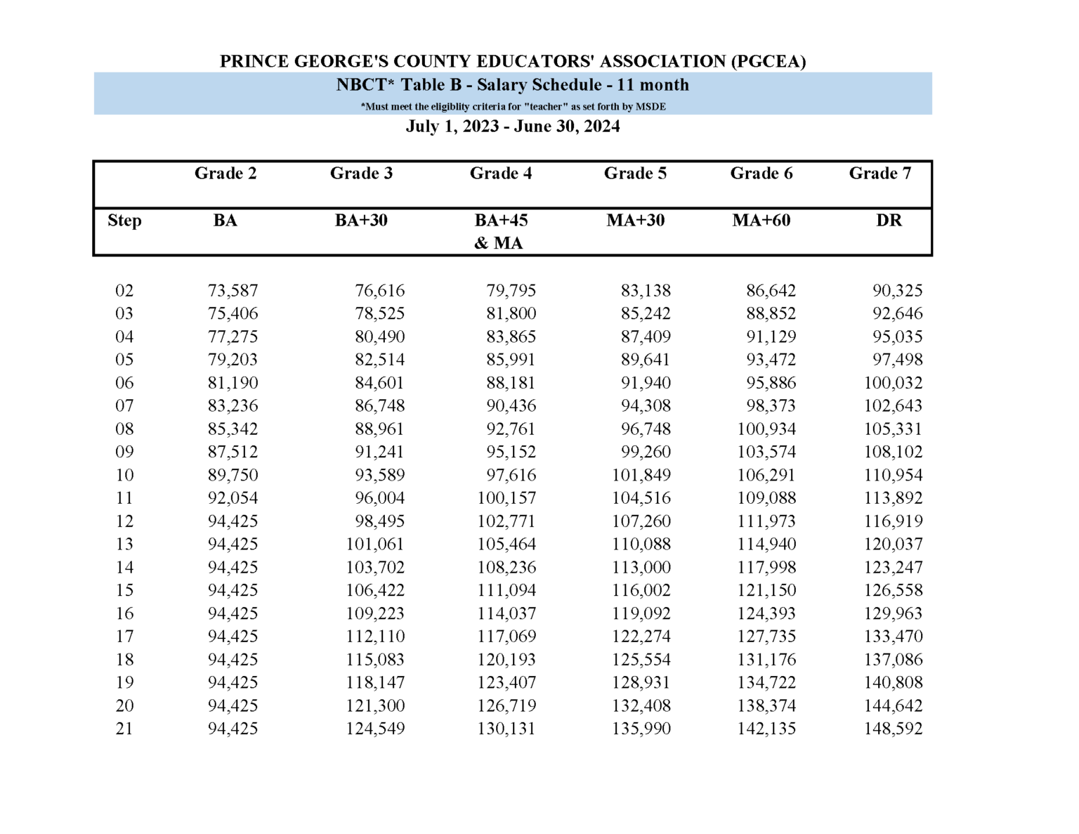 Salary Schedules - PGCEA