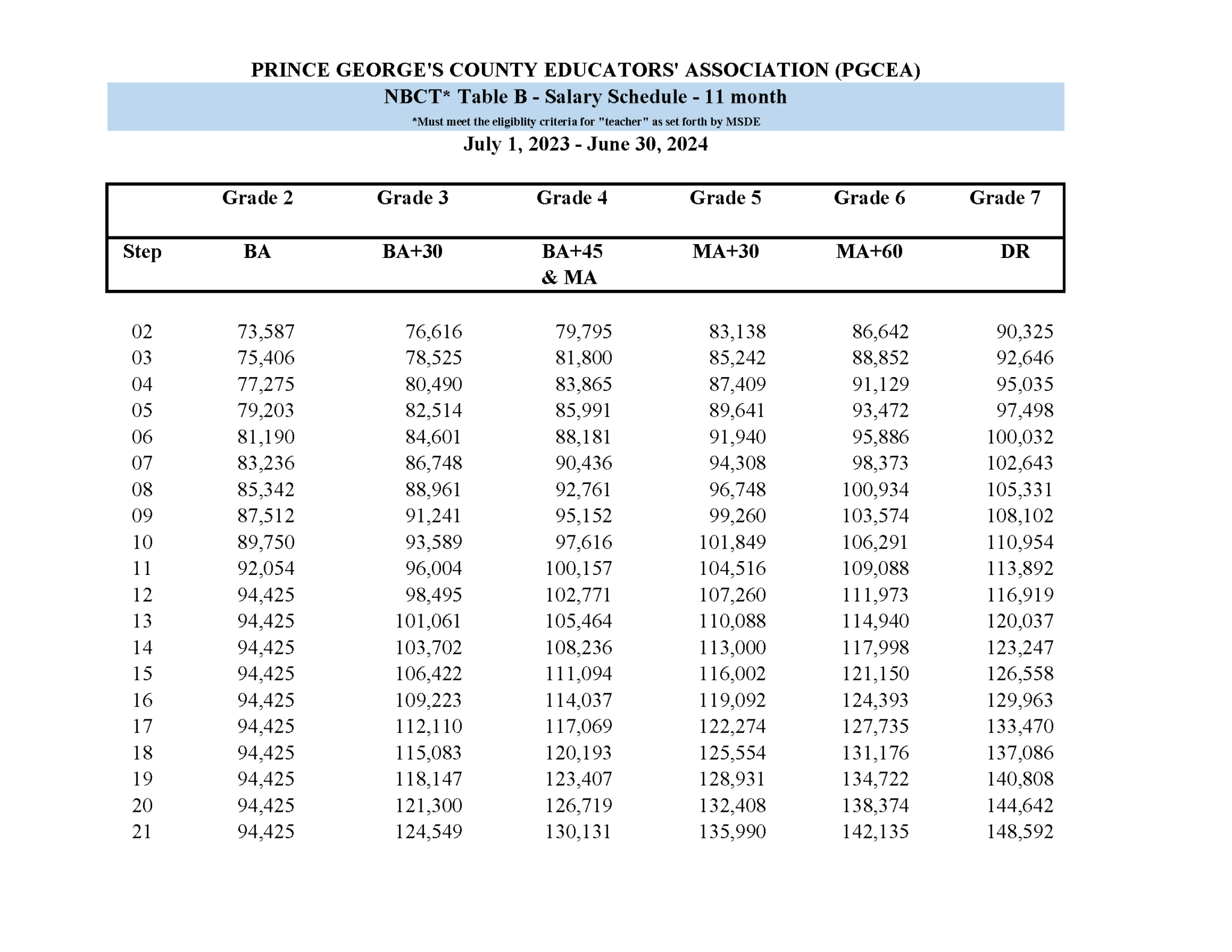 Salary Schedules – PGCEA