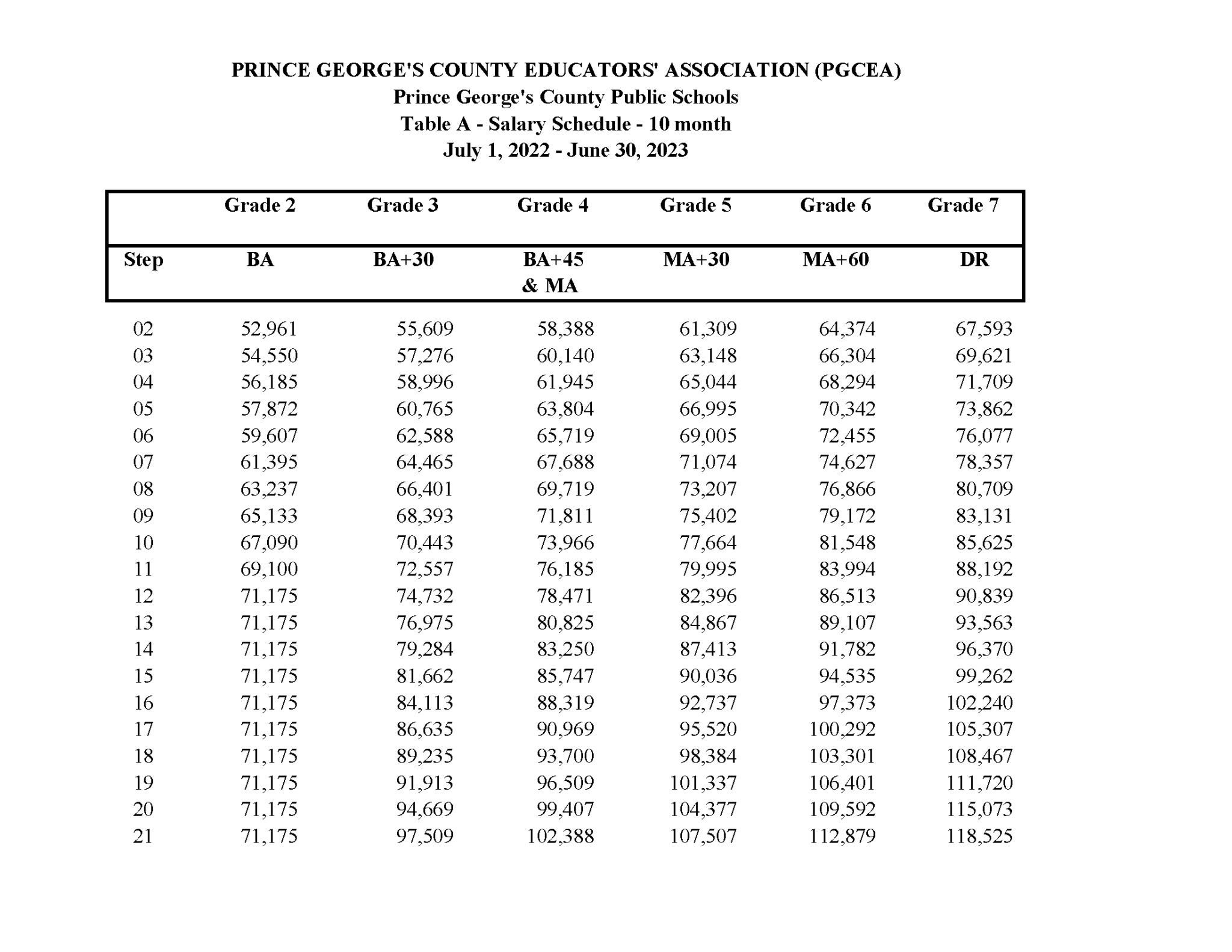 Salary Schedules – PGCEA