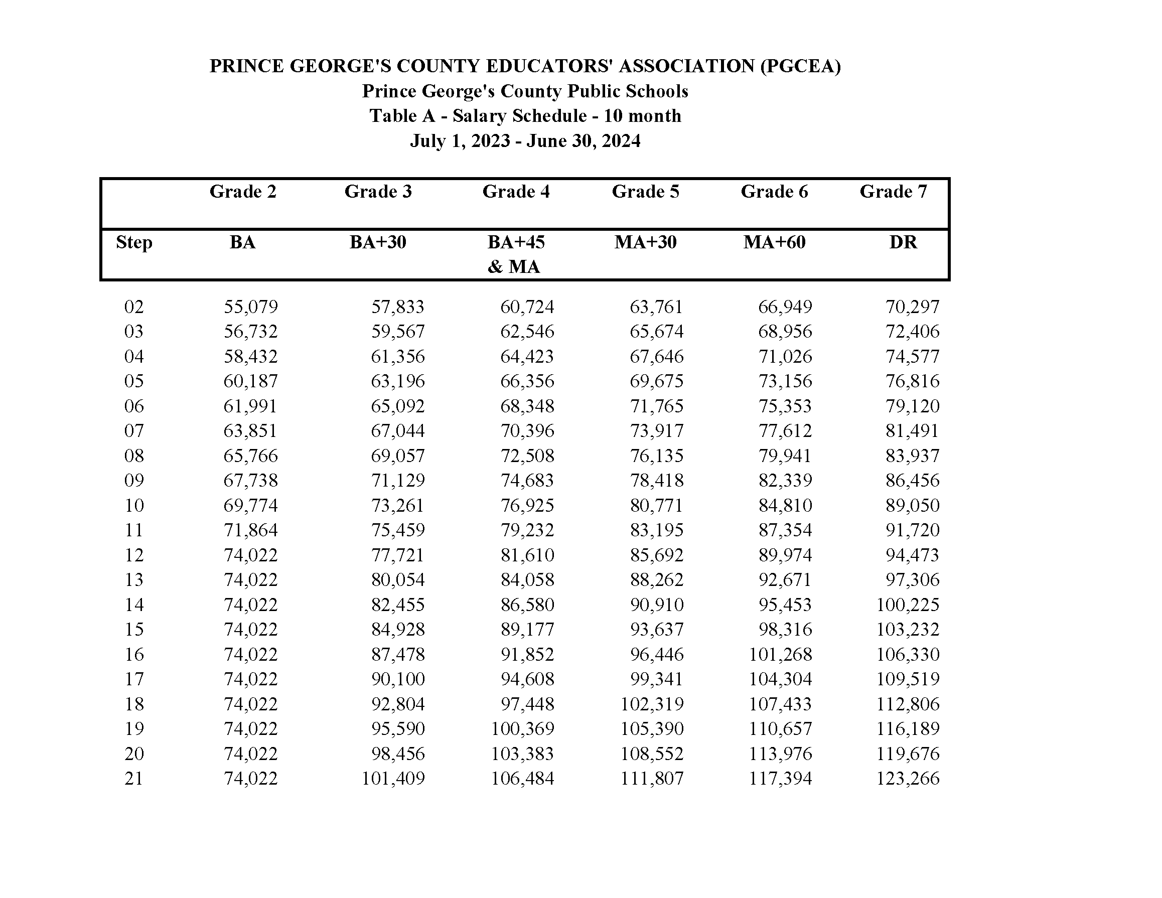 Salary Schedules PGCEA Salary Schedules PGCEA